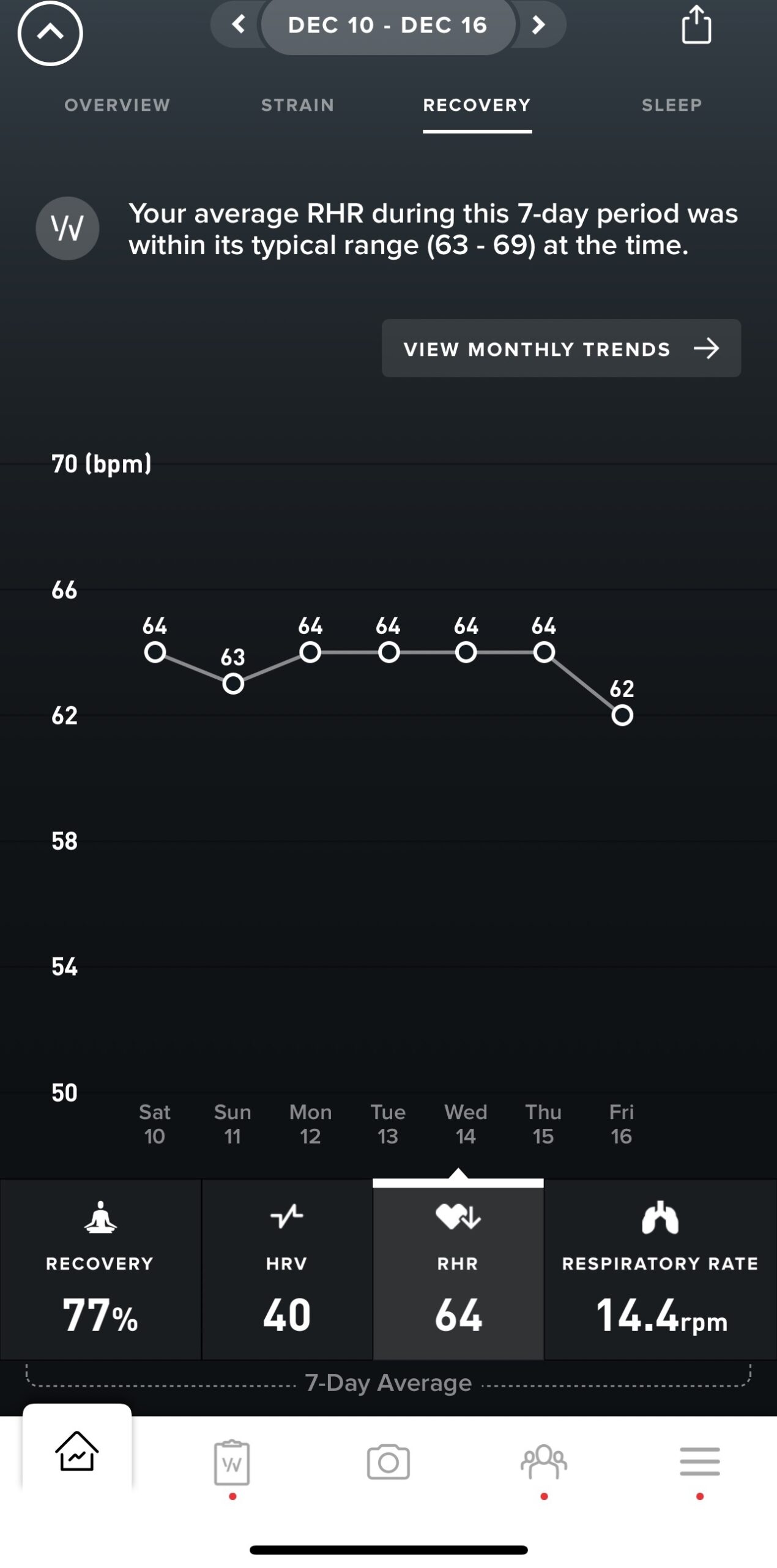 Tracking Sleep With The WHOOP Band - lovethemcleans.com